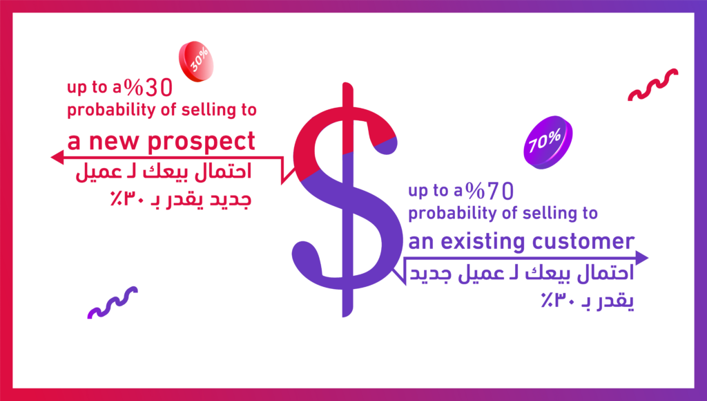 Loyalty Programs: What Are They? & Why You Need Them Now - رسال | resal